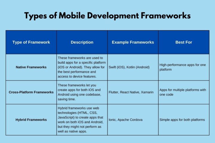 What Is The Mobile Development Framework Marsmatics 3710