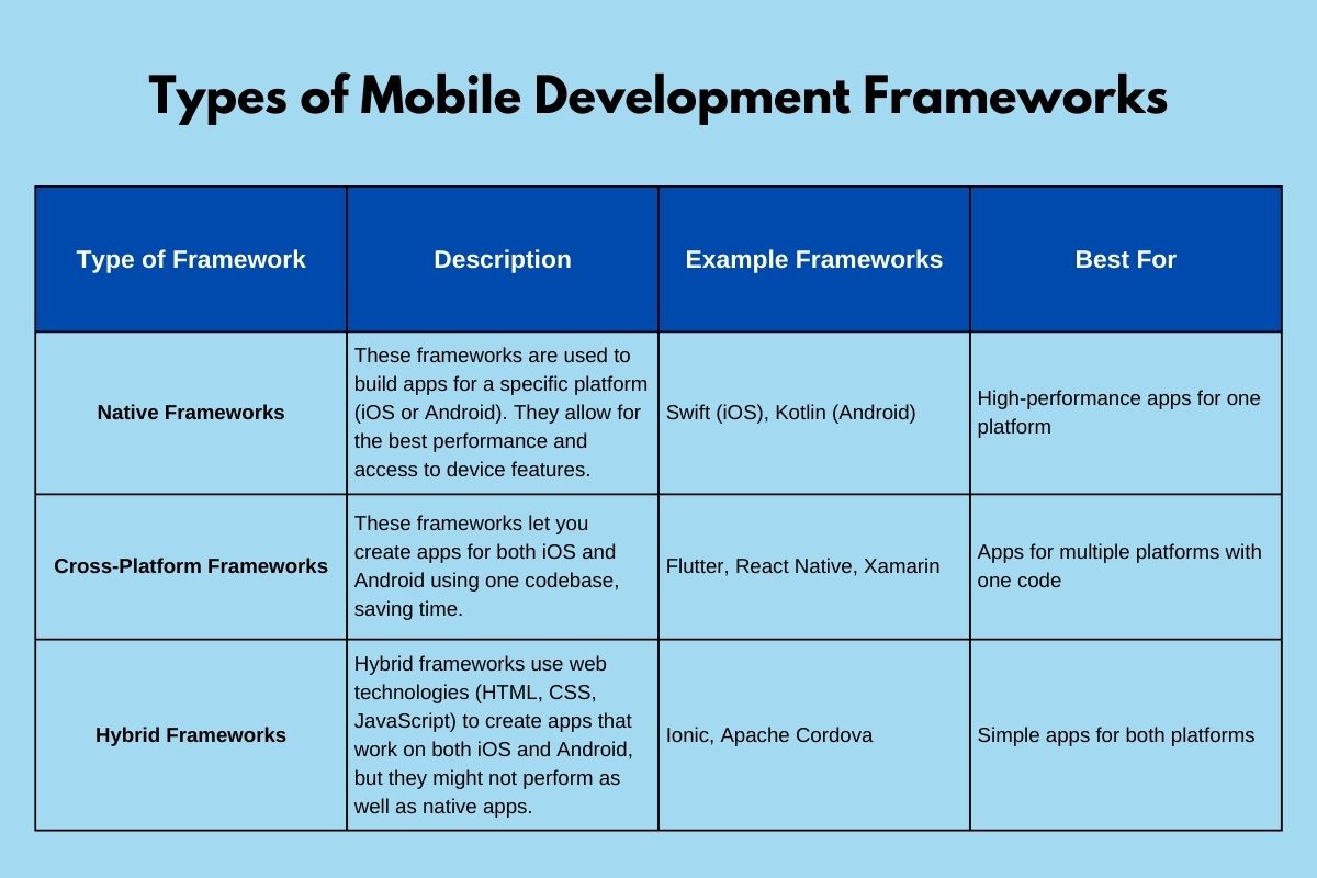 What is the Mobile Development Framework? - MARSMATICS